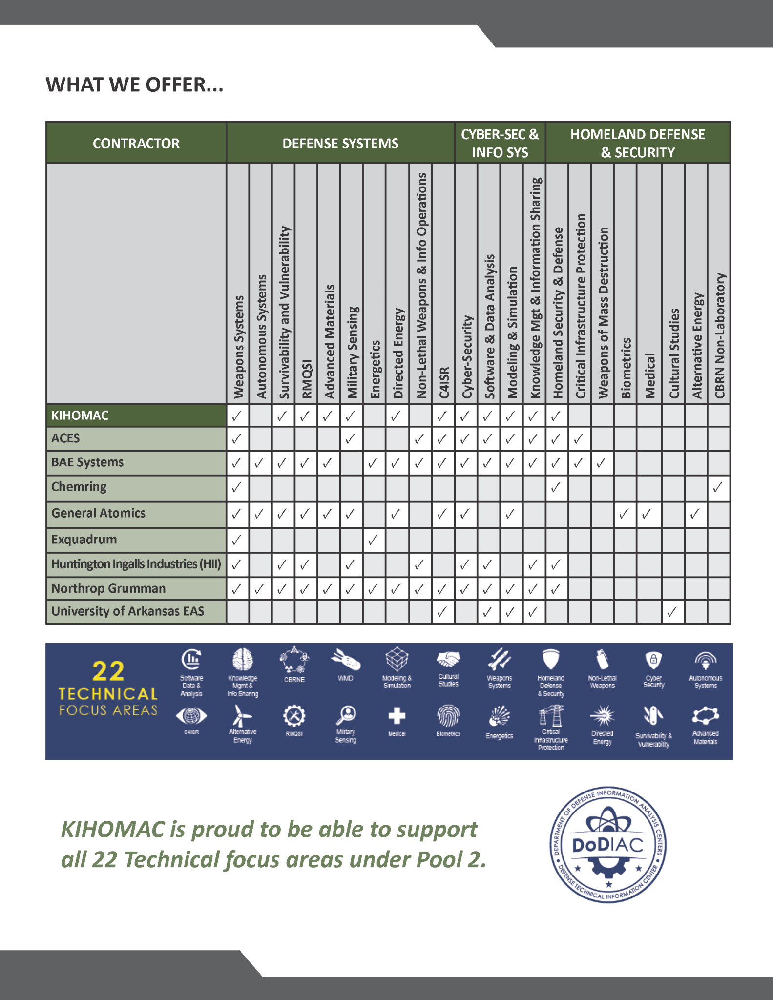 DoD IAC MAC - KIHOMAC