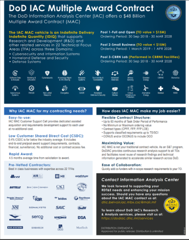 DoD IAC MAC - KIHOMAC